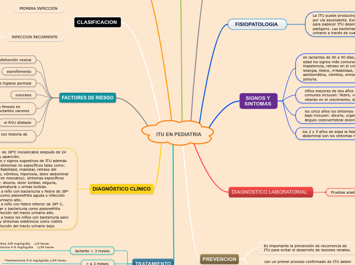 inflamación crónica - Mind Map